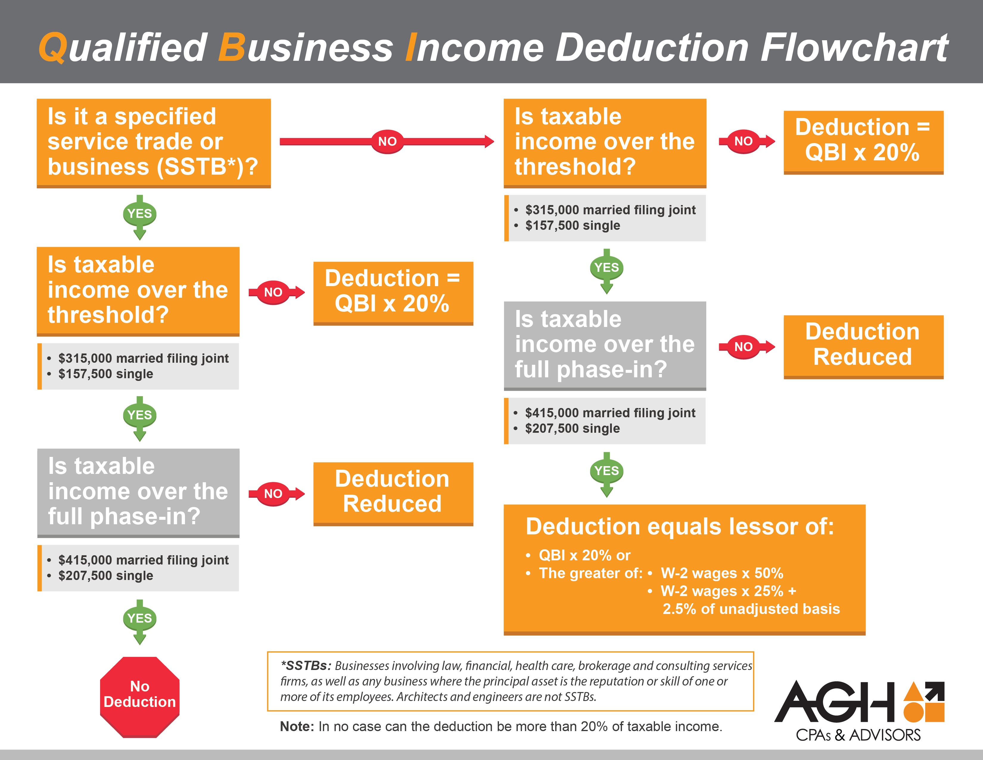 What Is The Deduction For Qualified Business Income Businesser What Is The Deduction For Qualified Business Income Businesser